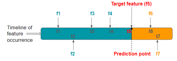 How data leakage happens in machine learning – My 2 Cents on Data ...
