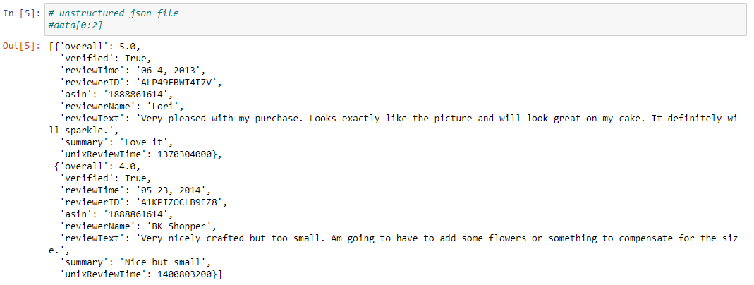 Sentiment Analysis Of Customer Reviews – My 2 Cents on Data! – Articles on Data Science by ...